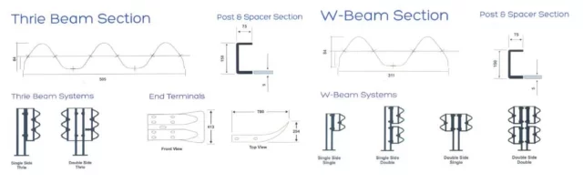 Crash Barrier Manufacturer in India - Collision Protection Barriers